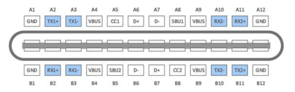 כל סוגי ה USB - השוואה כולל תמונות ומהירויות